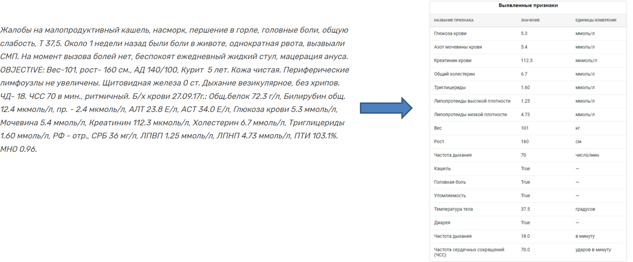 GitHub - Val-Karf/Recomend: Result of the beginning task for students