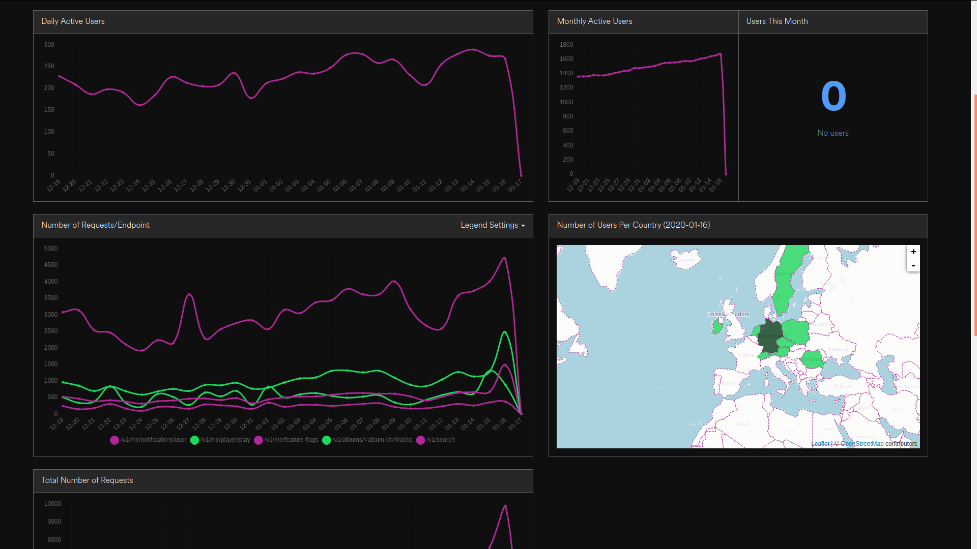 Suddenly all my users get 403 - Player command failed: Restriction violated · Issue #1433 ...