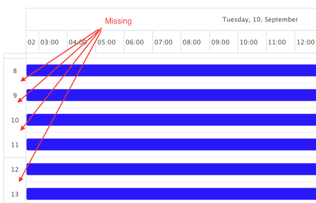Ticks Missing While Scrolling Grid Axis · Issue 16439 · Highchartshighcharts · Github 8721