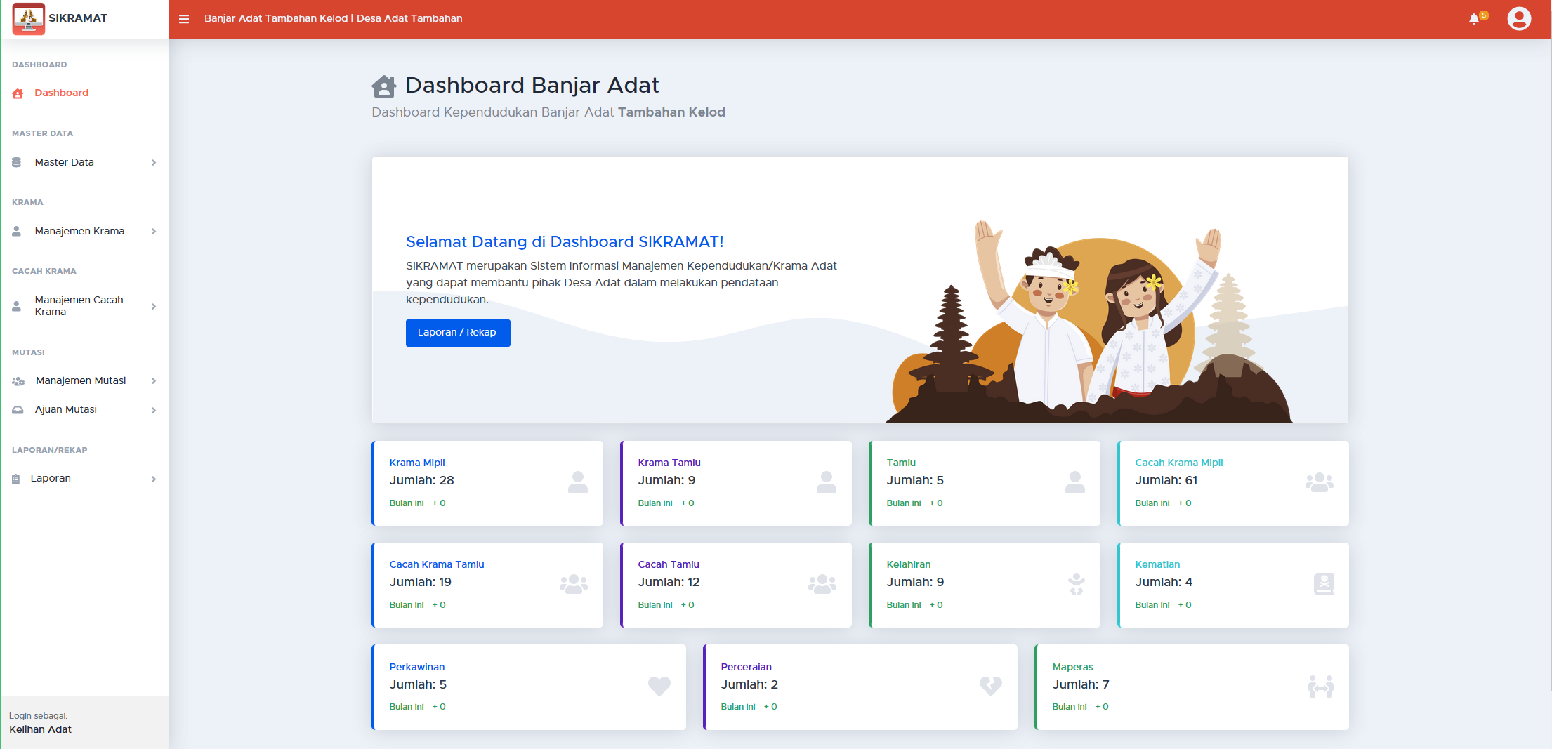 GitHub - bagushikano/SIKRAMAT: Sistem Informasi Manajemen Kependudukan Desa Adat Terintegrasi ...