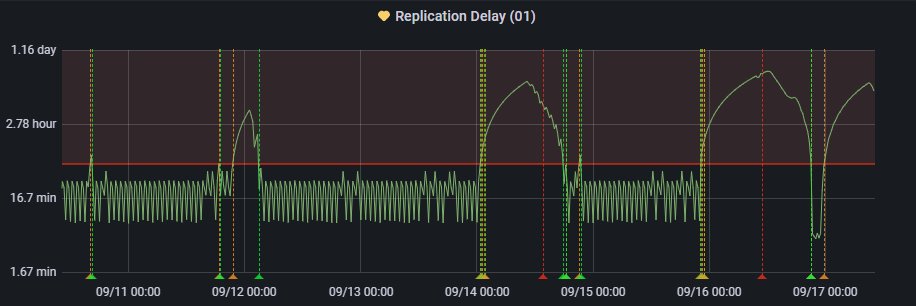 Postgres Database Update Error By Osm2pgsql · Issue 1571 · Osm2pgsql Devosm2pgsql · Github