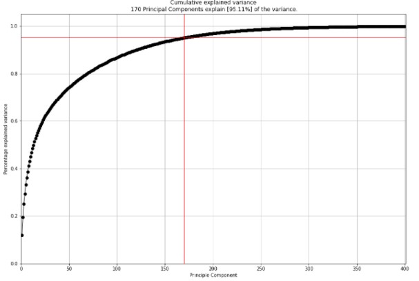 GitHub - AntoniosMalak/Predicting-Hit-Songs-Using-Repeated-Chorus