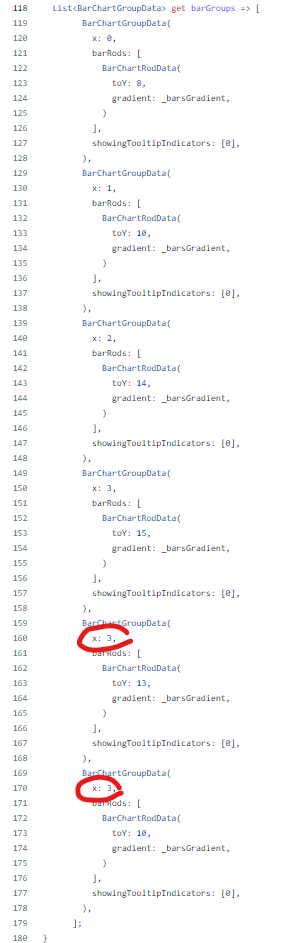 BarChar sample source · Issue #1138 · imaNNeo/fl_chart · GitHub