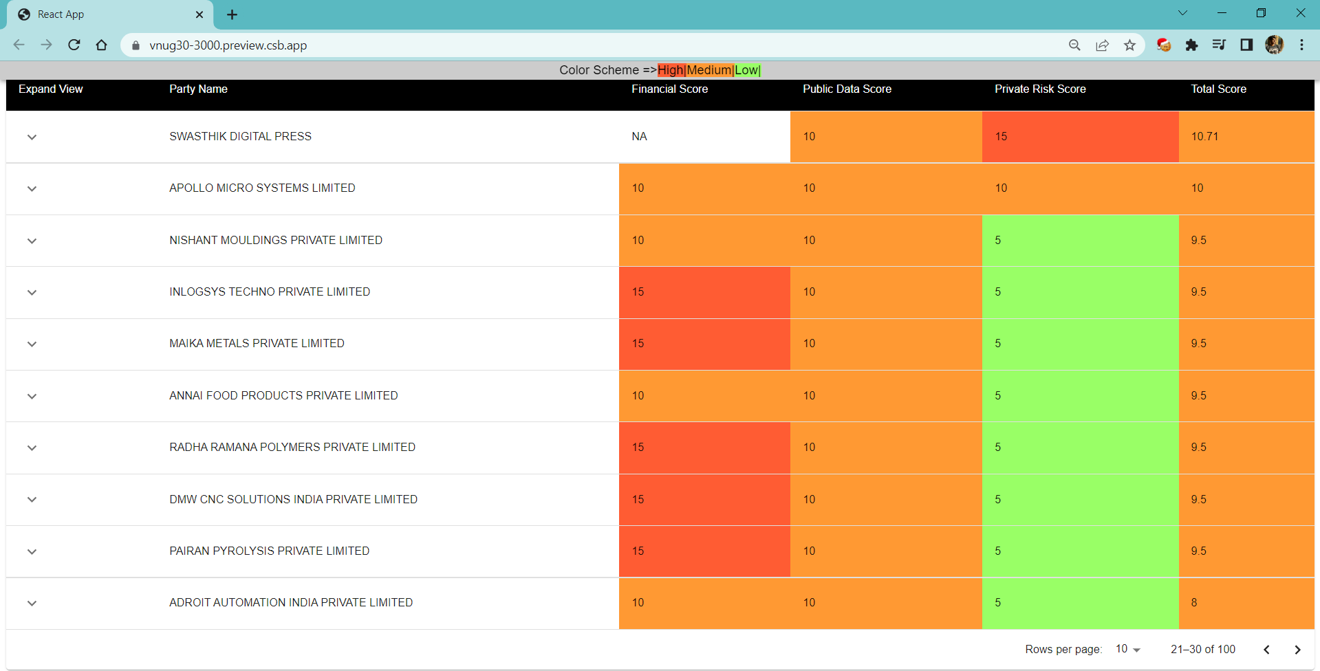 crediwatch-hackathon - Codesandbox