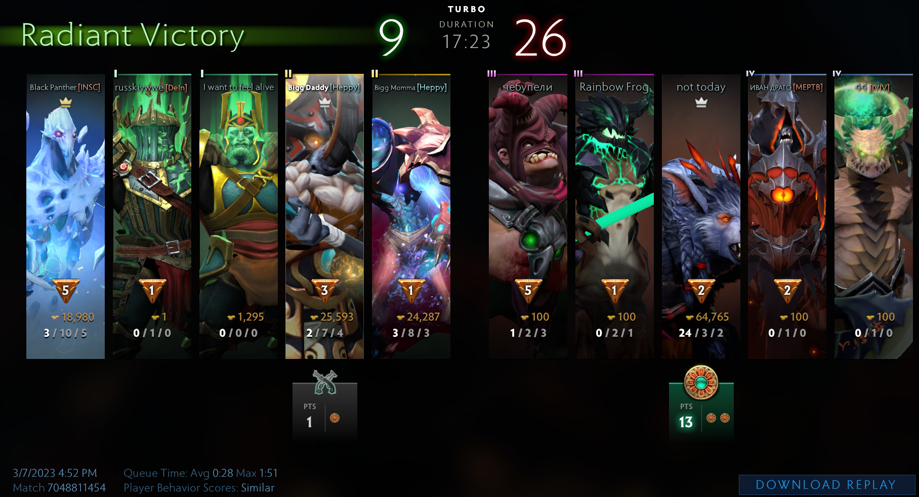 Duplicate hero auto-random in Turbo game mode · Issue #7271 ...