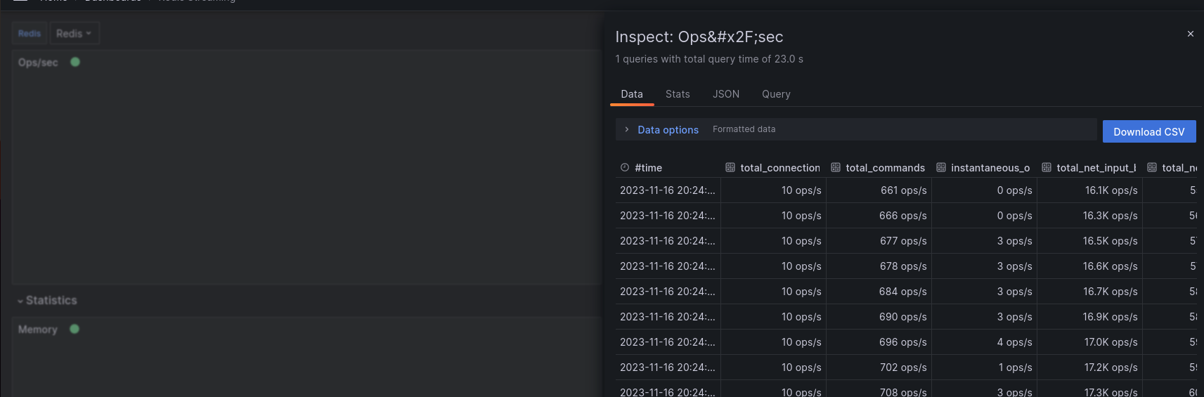 Provided Dashboards Broken In Grafana V10 · Issue 312 · Redisgrafanagrafana Redis Datasource