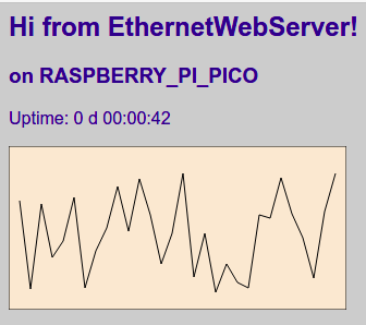 W5x00 Ethernet libraries not working on this core · Issue #134 · earlephilhower/arduino-pico ...