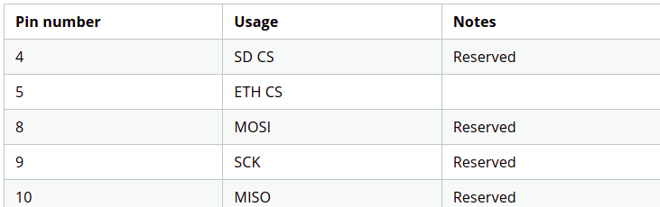 Loss Of Connection Of The Arduino Mkr With The Nodejs Server When The Nodejs Server Is Restarted