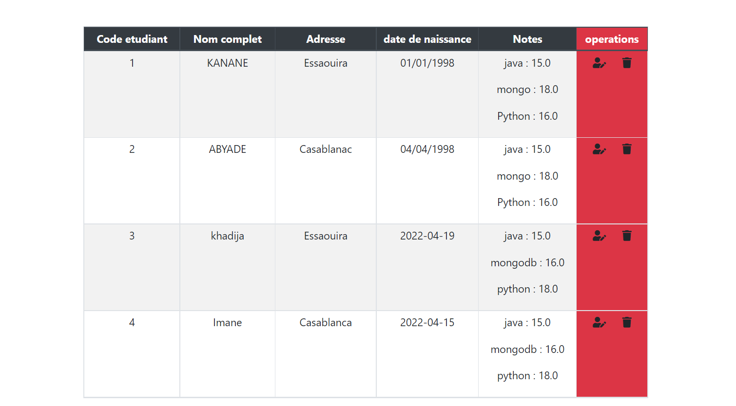 GitHub - ABYADE-Khadija/GestionEtudiantsMongoDb