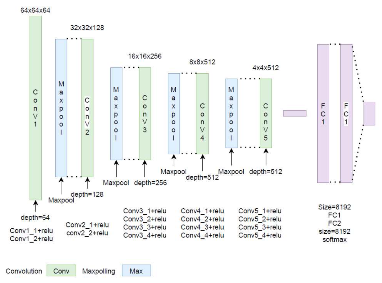 GitHub - Team-Uk-Chui/Mask-Detection: Mask Detection