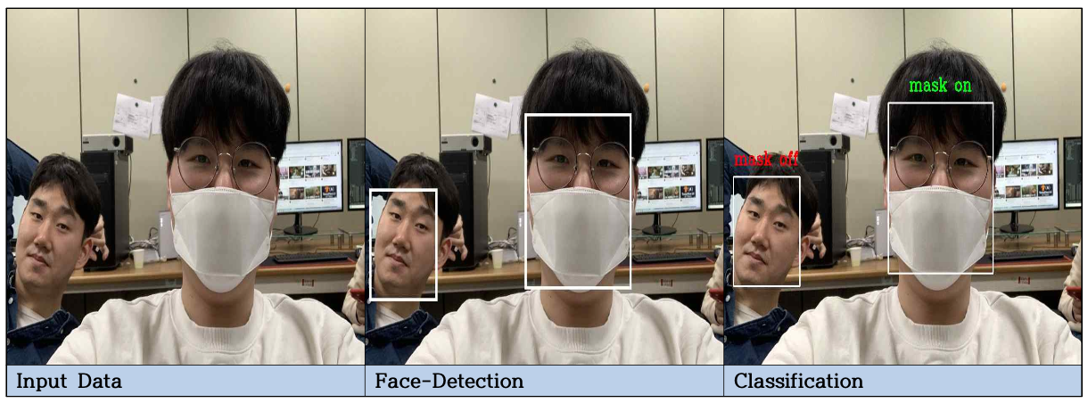GitHub - Team-Uk-Chui/Mask-Detection: Mask Detection