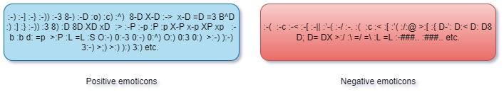 GitHub - bda-ankit/Information_extraction_from_text: Complete Python code for Information ...