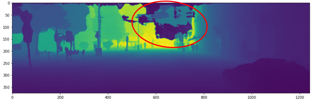 Artifacts on lidar clouds and depthmaps · Issue #8 · mileyan/Pseudo ...