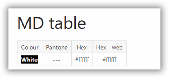 Problem with Markdown tables (v21.05.2) · Issue #2817 · BookStackApp/BookStack · GitHub