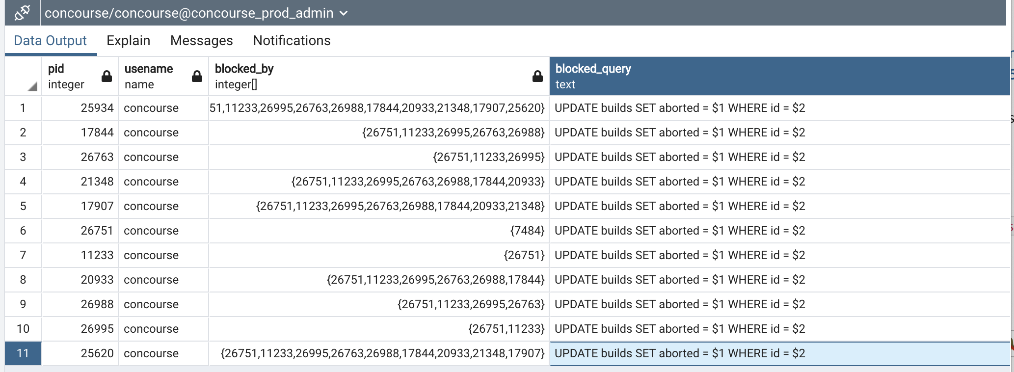 Frequent Db Deadlocks In Various Stages Of Pipeline · Issue 6670 · Concourseconcourse · Github 