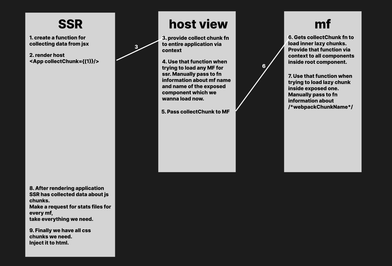 GitHub - ladasfeed/module-federation-react-lazy-css