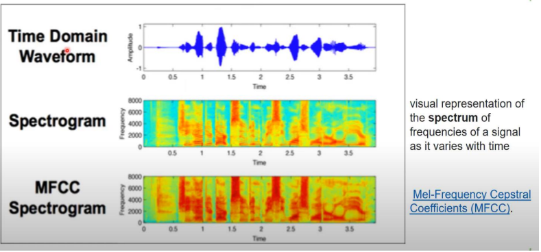 GitHub - medhatsamir/voice-to-text-AI-model-