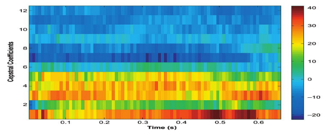 GitHub - medhatsamir/voice-to-text-AI-model-