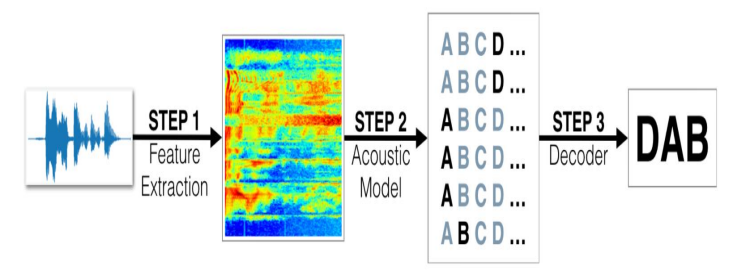 GitHub - medhatsamir/voice-to-text-AI-model-