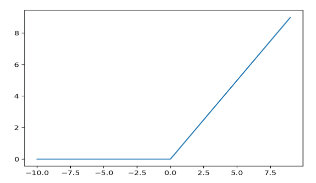 GitHub - medhatsamir/voice-to-text-AI-model-