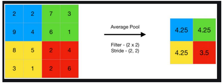 GitHub - medhatsamir/voice-to-text-AI-model-