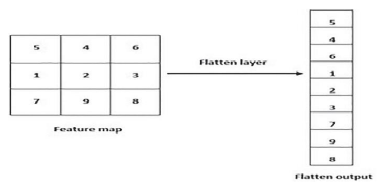 GitHub - medhatsamir/voice-to-text-AI-model-