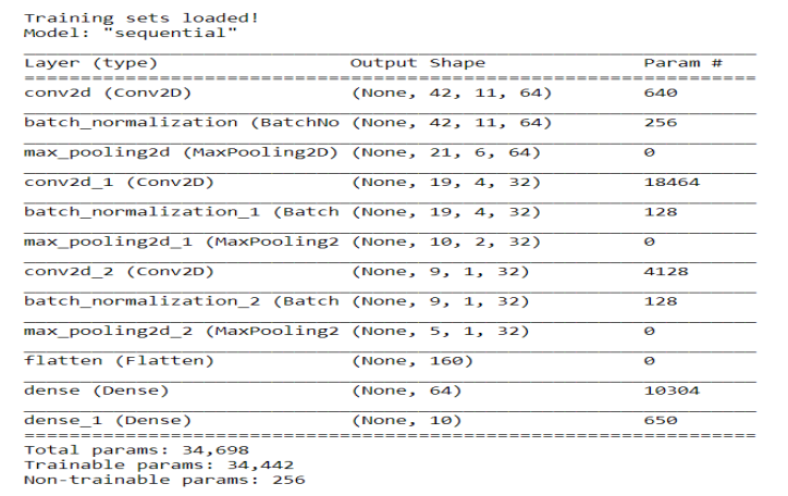 GitHub - medhatsamir/voice-to-text-AI-model-