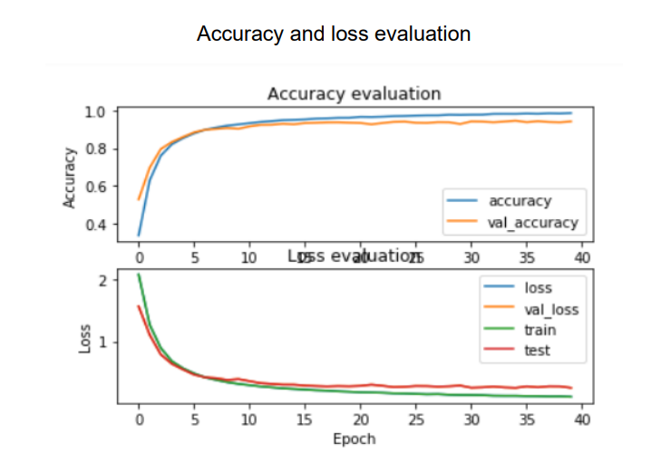 GitHub - medhatsamir/voice-to-text-AI-model-