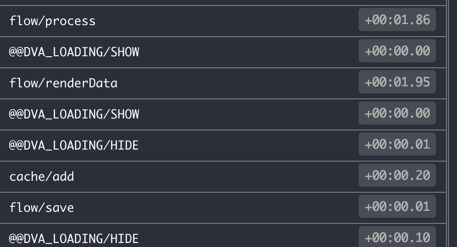 能不能增加对应单个effects的loading值 · Issue #986 · dvajs/dva · GitHub