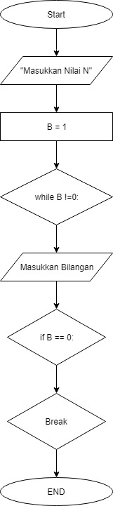 GitHub - RahmadBasri/labpy03