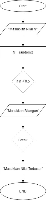 GitHub - RahmadBasri/labpy03