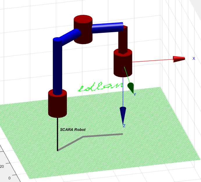GitHub - Luqmanidlan/Robotic-Project-Simulation