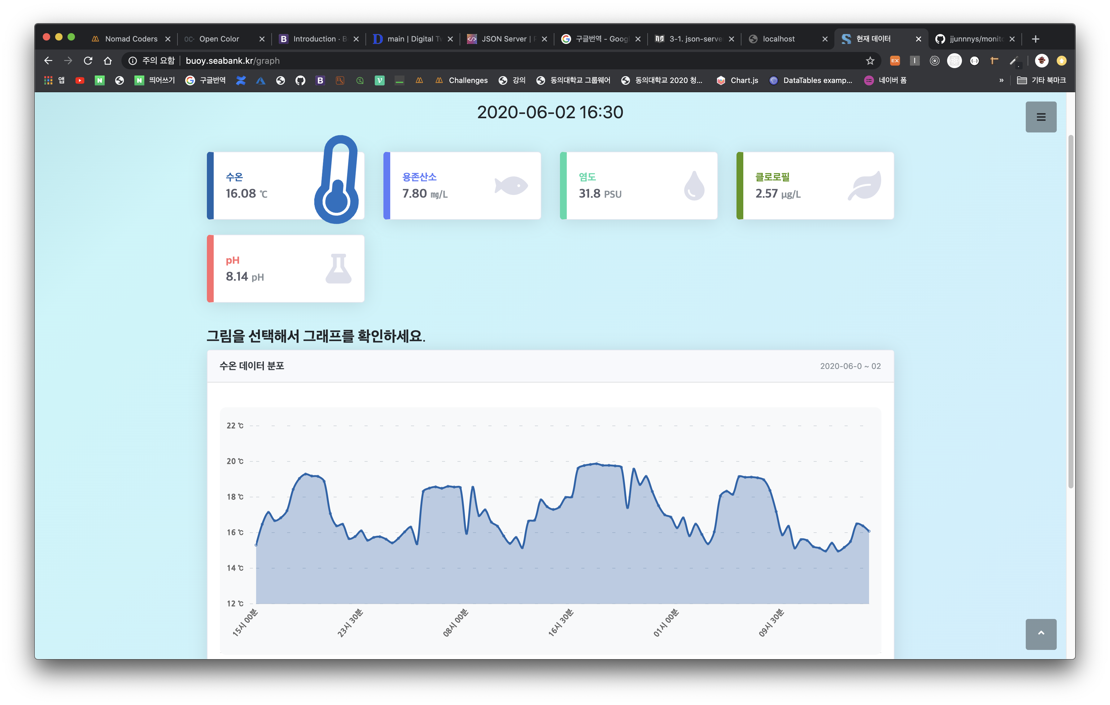 GitHub - jjunnnys/monitoring-web: 2020 환경 모니터링 웹 v.1.0.0