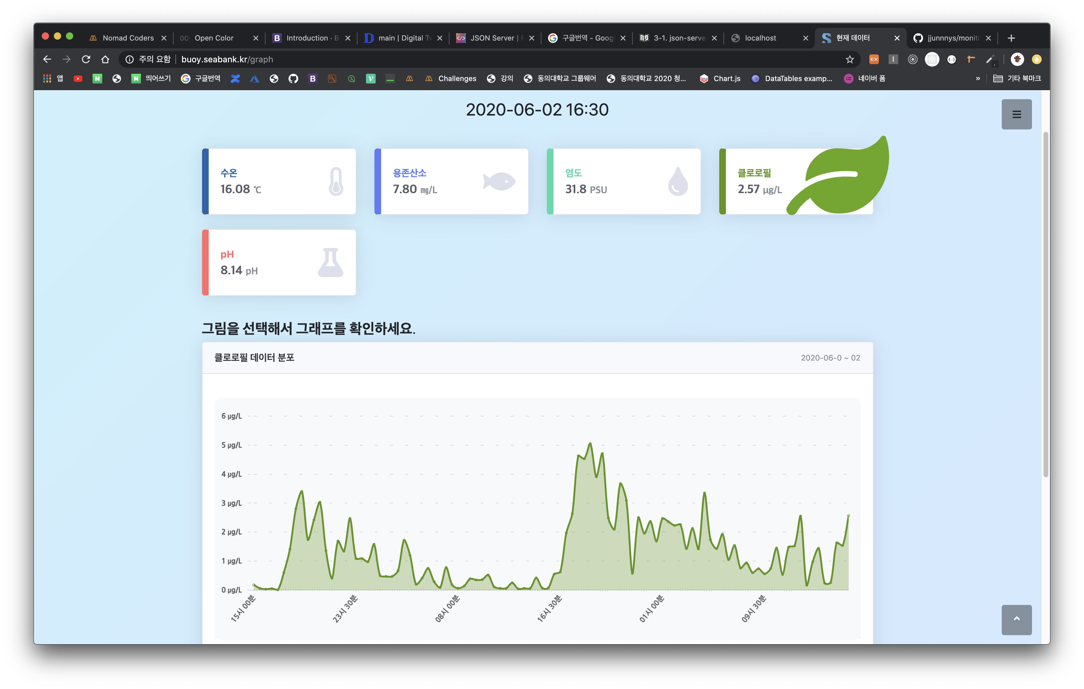 GitHub - jjunnnys/monitoring-web: 2020 환경 모니터링 웹 v.1.0.0