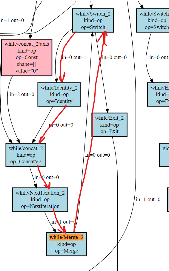 Error In Converting Tf2 Model With Multiple Input Signature · Issue