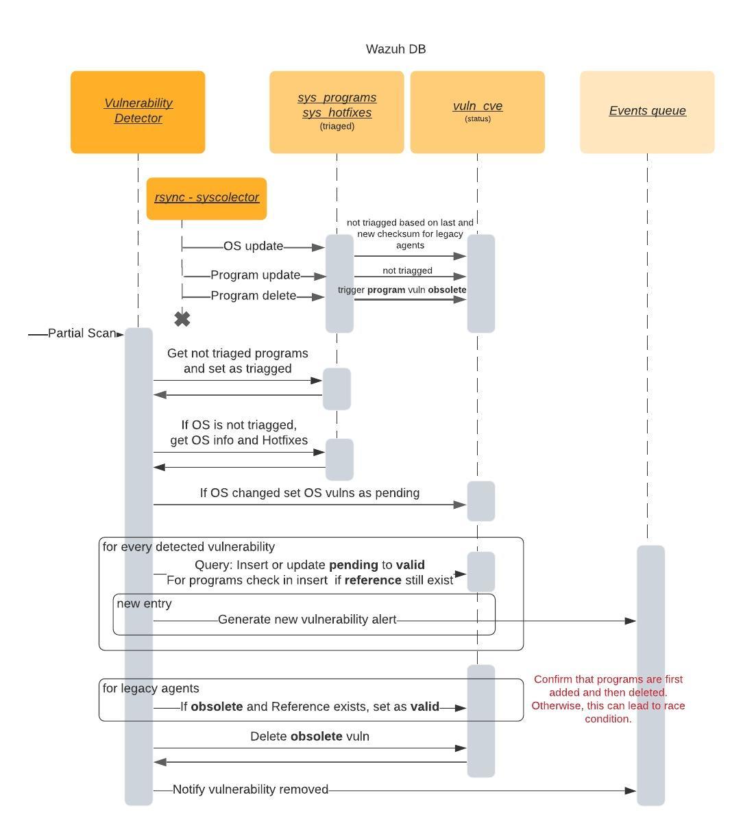 CVEs alerts inventory for Vulnerability Detector · Issue #7749 · wazuh/wazuh · GitHub