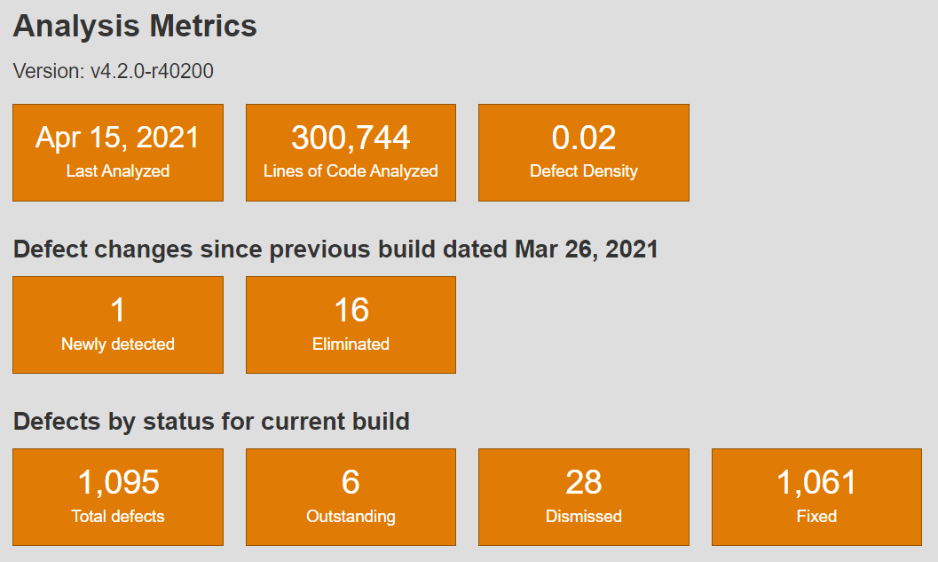 CVEs alerts inventory for Vulnerability Detector - Coverity and scan-build analysis · Issue ...