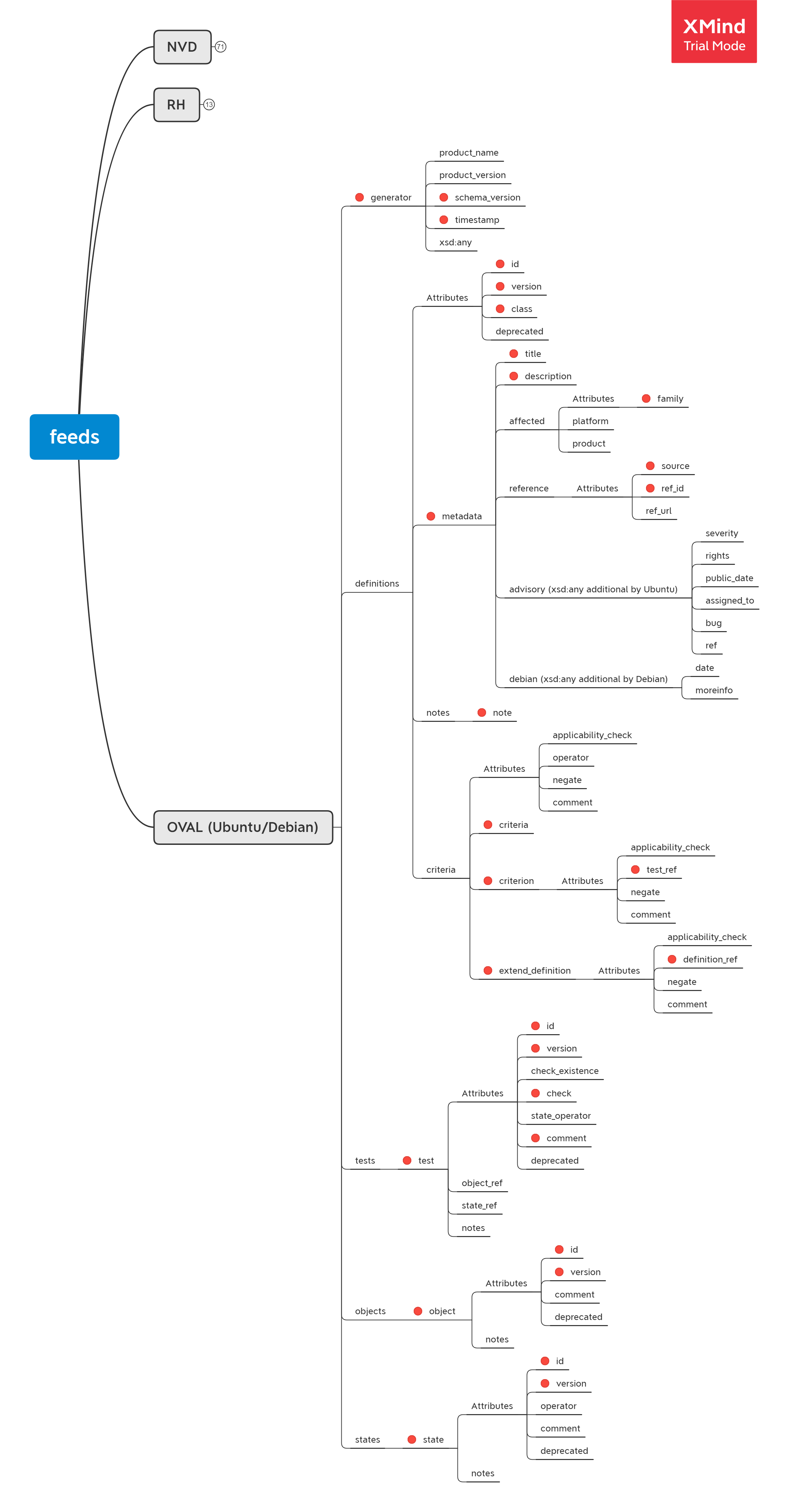 Vulnerability Detector: Populate alerts with the vulnerabilities ...
