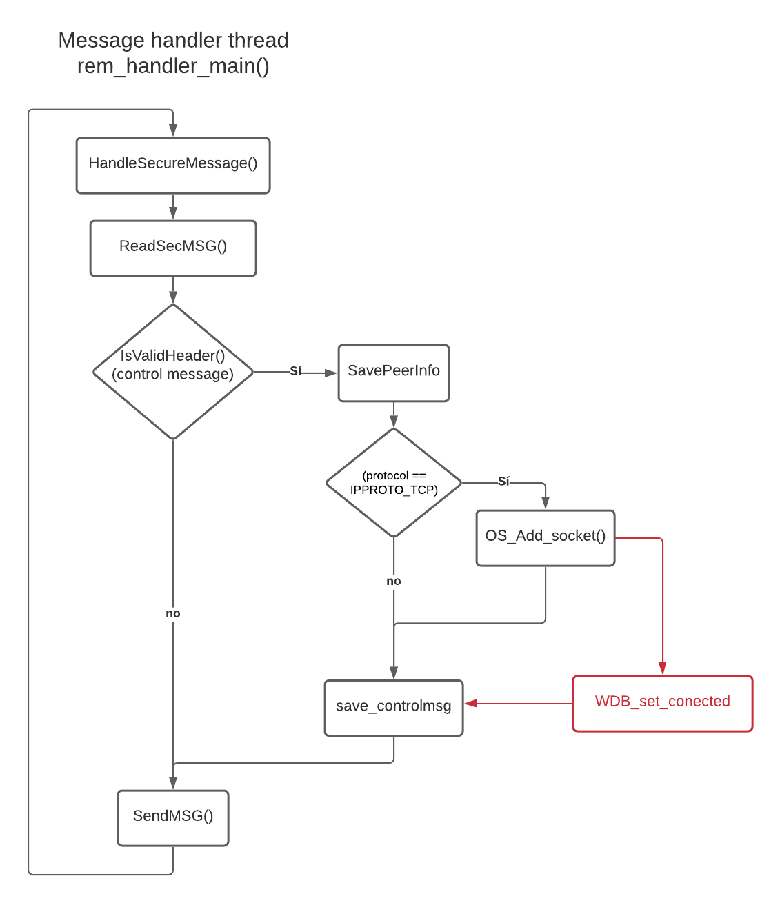 New Agent Status Report Design · Issue 5888 · Wazuhwazuh · Github 8576