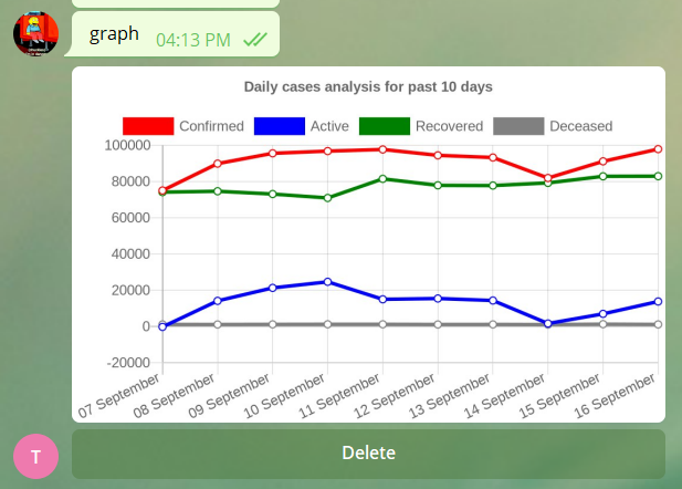 delete the graph image after 5 minutes to save user's space · Issue #67 ...