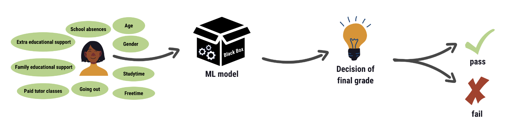 GitHub - ninaspreitzer/practicality-counterfactual-explanations ...