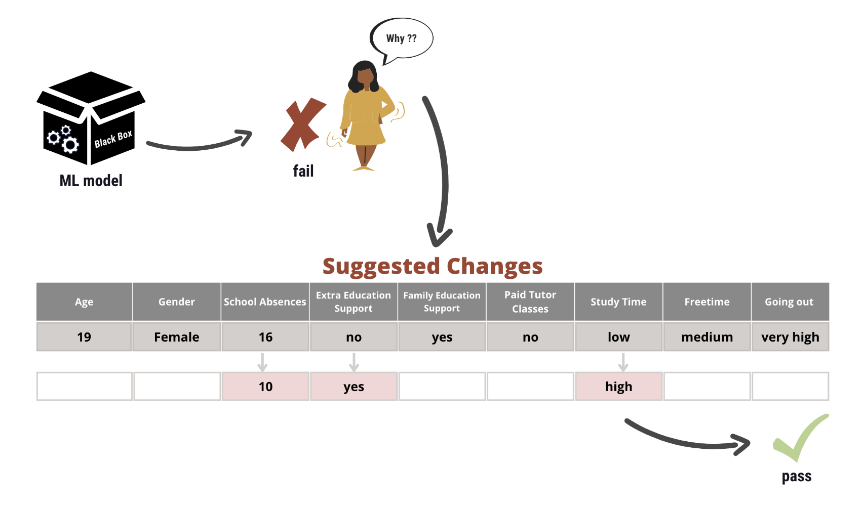 GitHub - ninaspreitzer/practicality-counterfactual-explanations ...