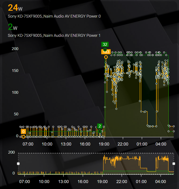 Brush experimental: y_axis assignment breaks scaling in main chart · Issue #605 · RomRider ...