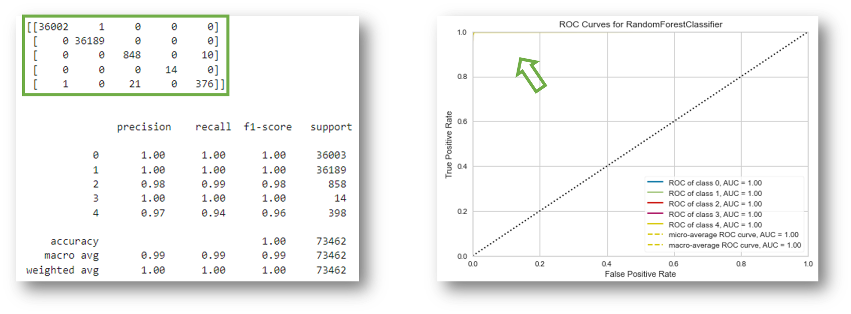 GitHub - onurporsuk/Cyber-Attack-Prediction: The goal of the project is ...