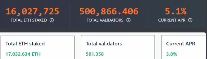 Unify topline metrics across e.org and Launchpad · Issue #597 · ethereum/staking-launchpad · GitHub