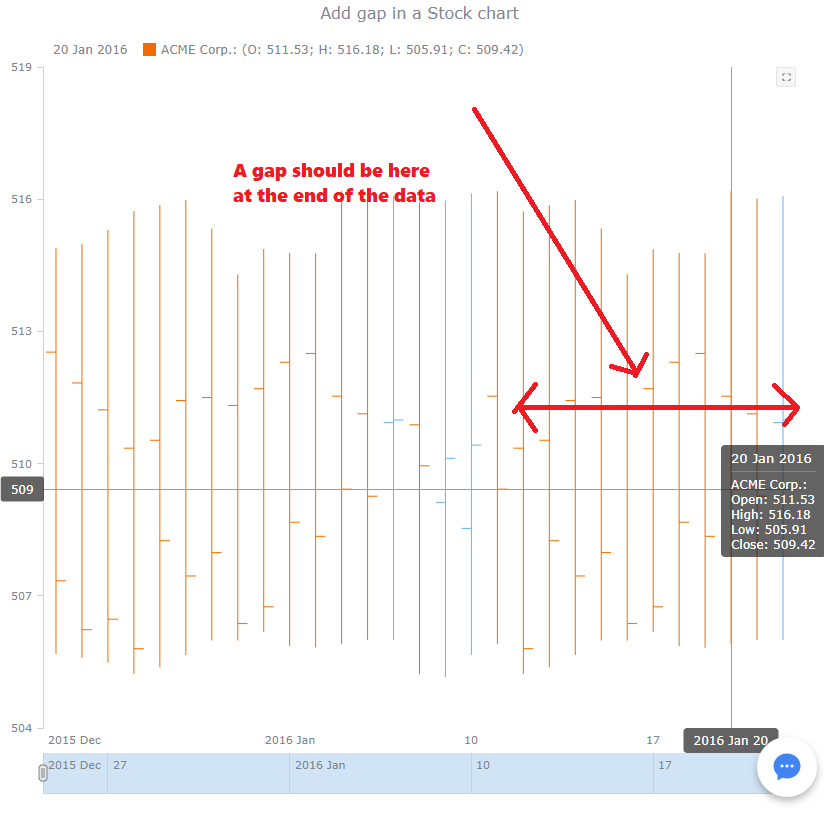 gap in Stock chart · Issue #108 · AnyChart/AnyChart · GitHub