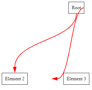 Arrow get reversed if the related elements are close vertically · Issue #115 · pierpo/react ...