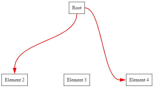 Arrow get reversed if the related elements are close vertically · Issue #115 · pierpo/react ...