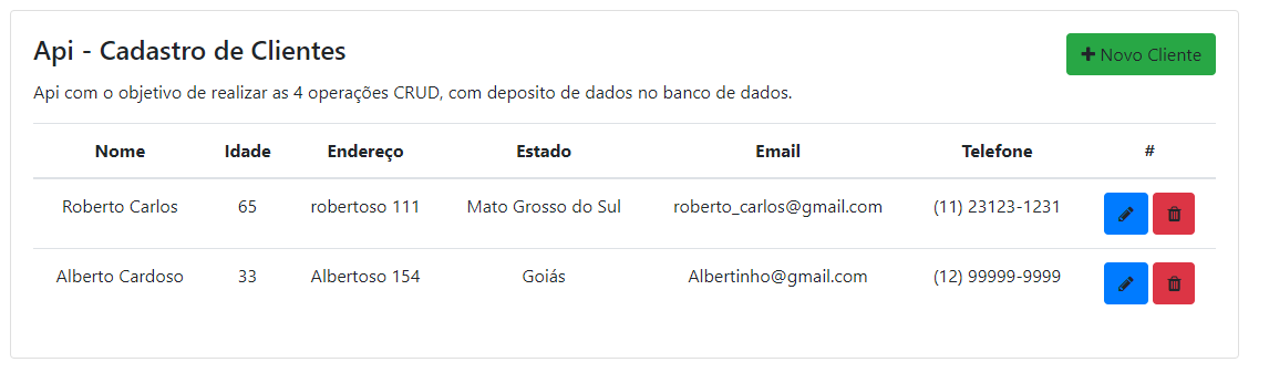 GitHub - giovane-breno/customer_management: An API to manage customers.