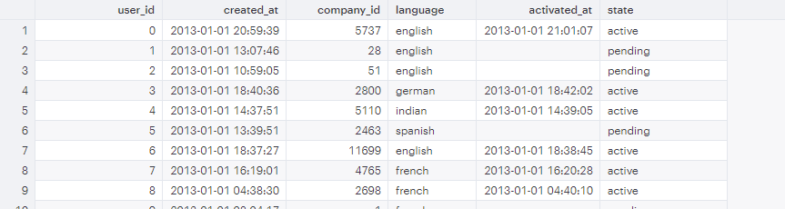 GitHub - jacyee/yammer-analytics: investigation of user engagement